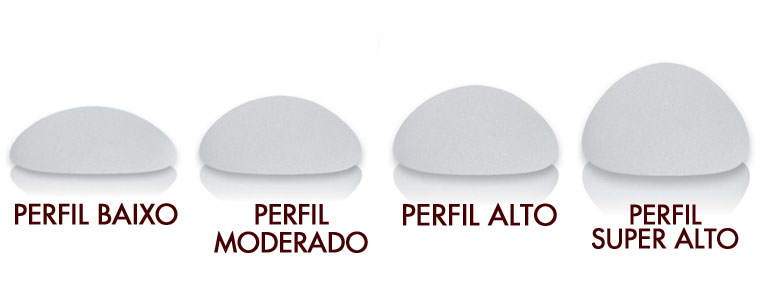 Implante de Silicone na Mama: Como saber qual o tamanho e o perfil ...